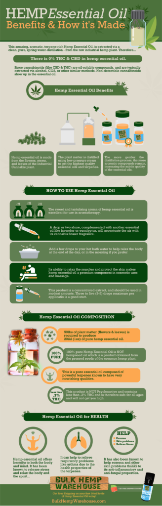 What Is Hemp Essential Oil & Its TOP Benefits & Uses