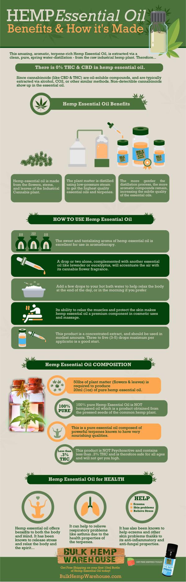 What Is Hemp Essential Oil & Its TOP Benefits & Uses