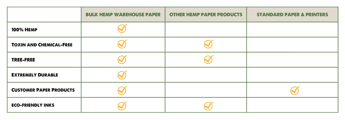 Hemp Paper Custom Products | Bulk Hemp Warehouse